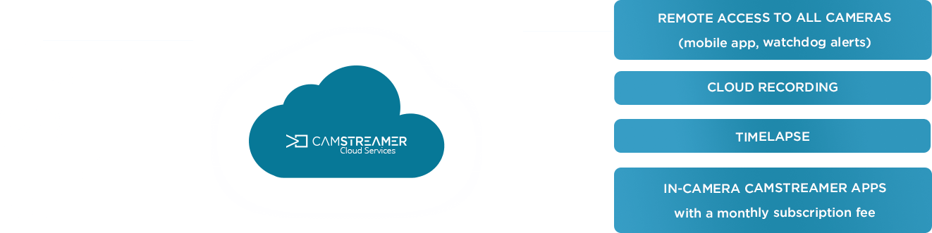 Cloud solutions | CamStreamer